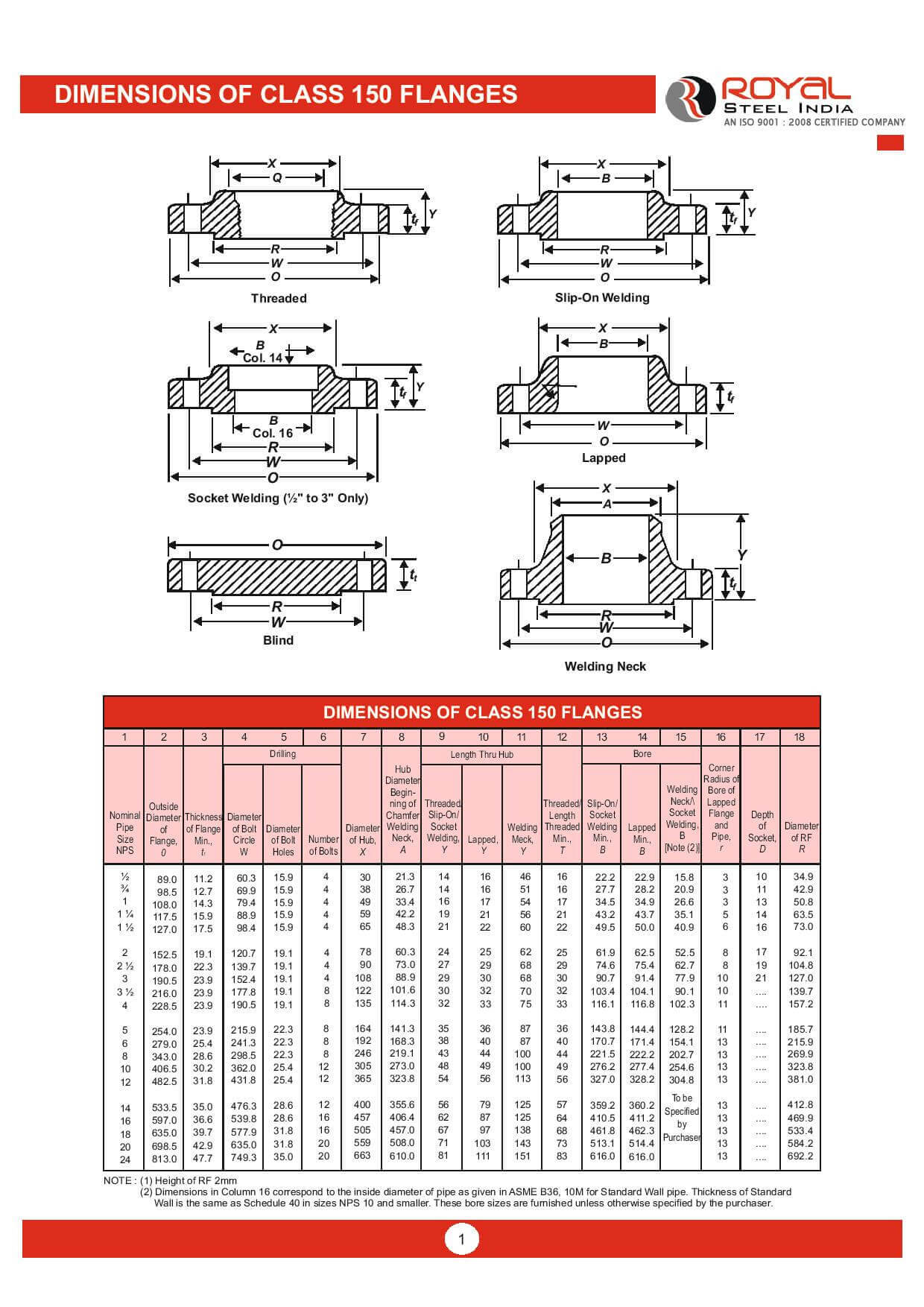 MS Flanges Dimensions MS Flanges Specifications